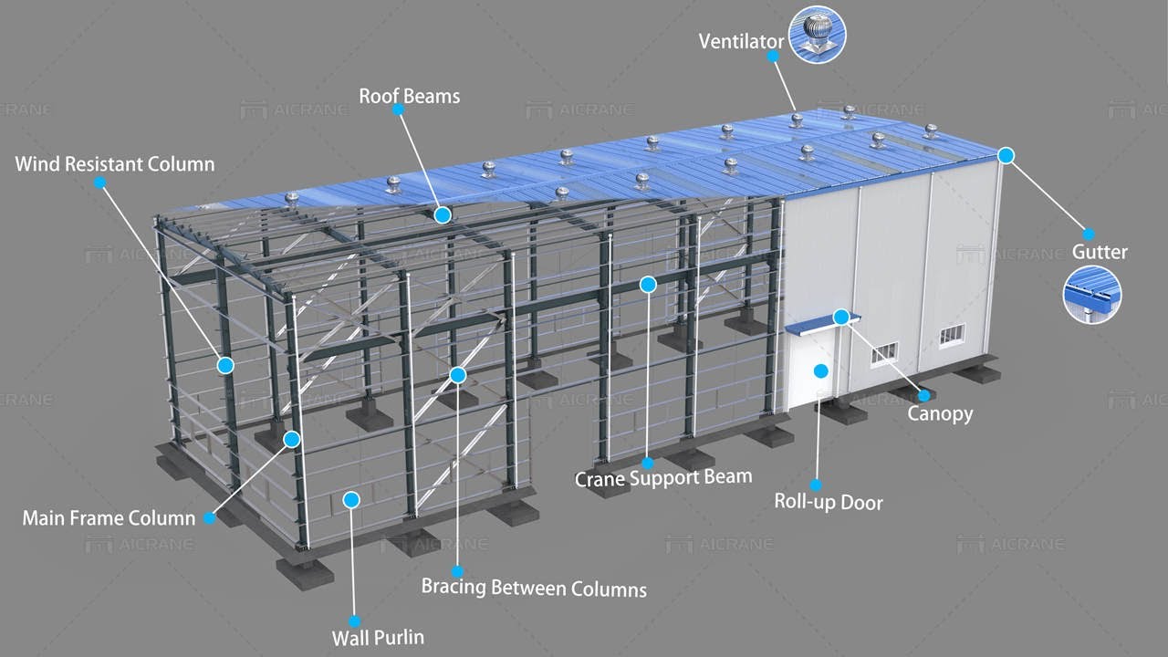 Main Components of Steel Structure Workshop - YouTube