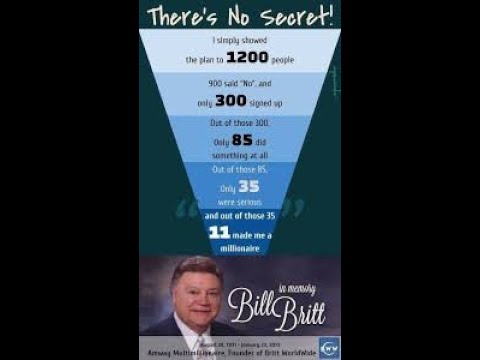 SHARE THE FUTURE BY BILL BRITT (1931-2013) IN HINDI - YouTube