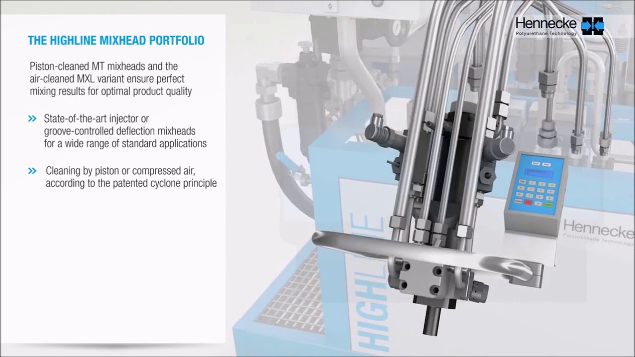 Hennecke High Line - YouTube