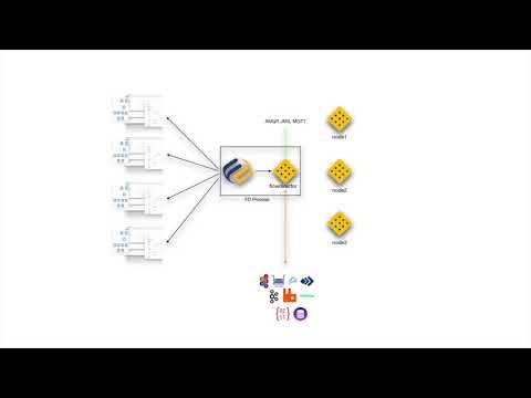 Use Flow Director with a SwiftMQ Router Network (1) - YouTube