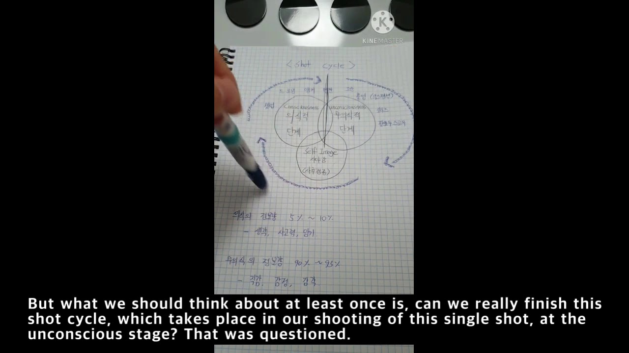 2021 01 14 how to shoot efficiently following shot cycle - YouTube