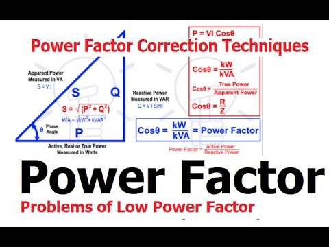 Power Factor | Power Triangle | Problems of Low Power Factor | Factors ...