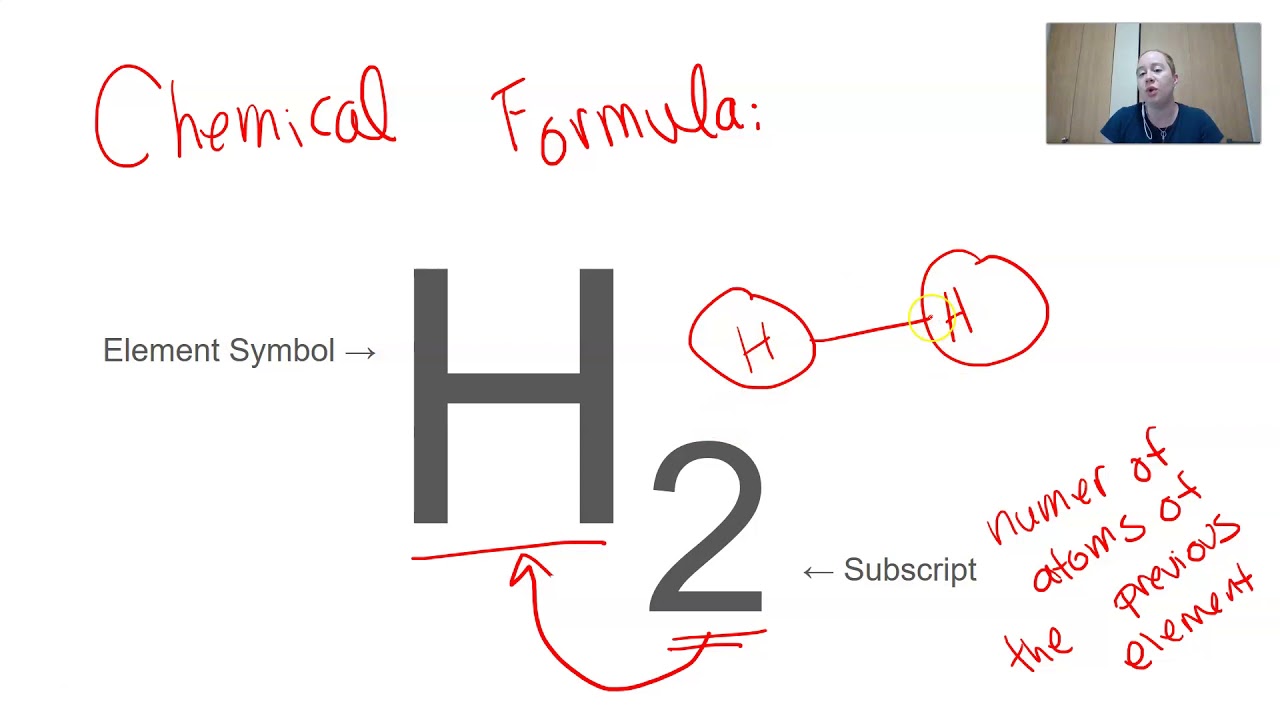 Chemical formulas Explained - YouTube