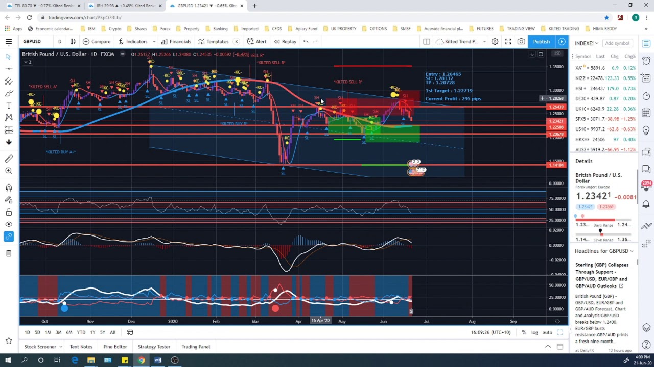 Trade Reviews 21st June 2020 - YouTube