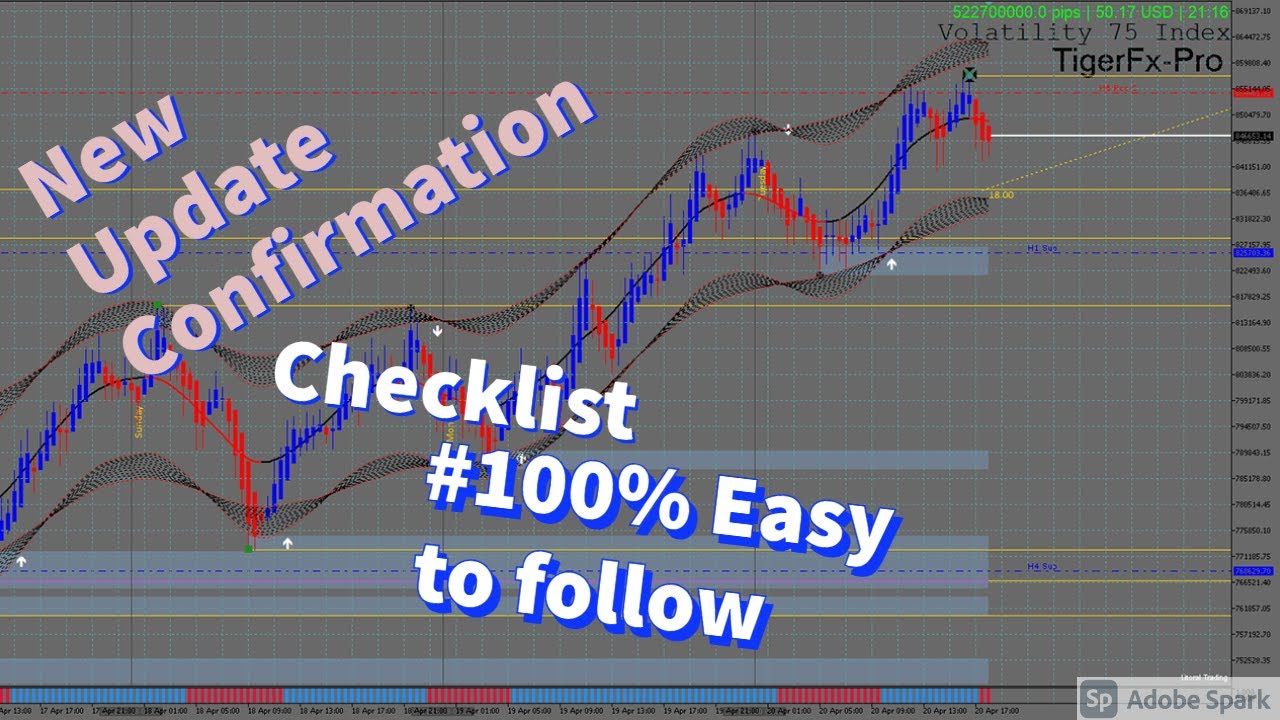 The TigerFx-pro New Update Confirmation check list #100% easy to follow - YouTube