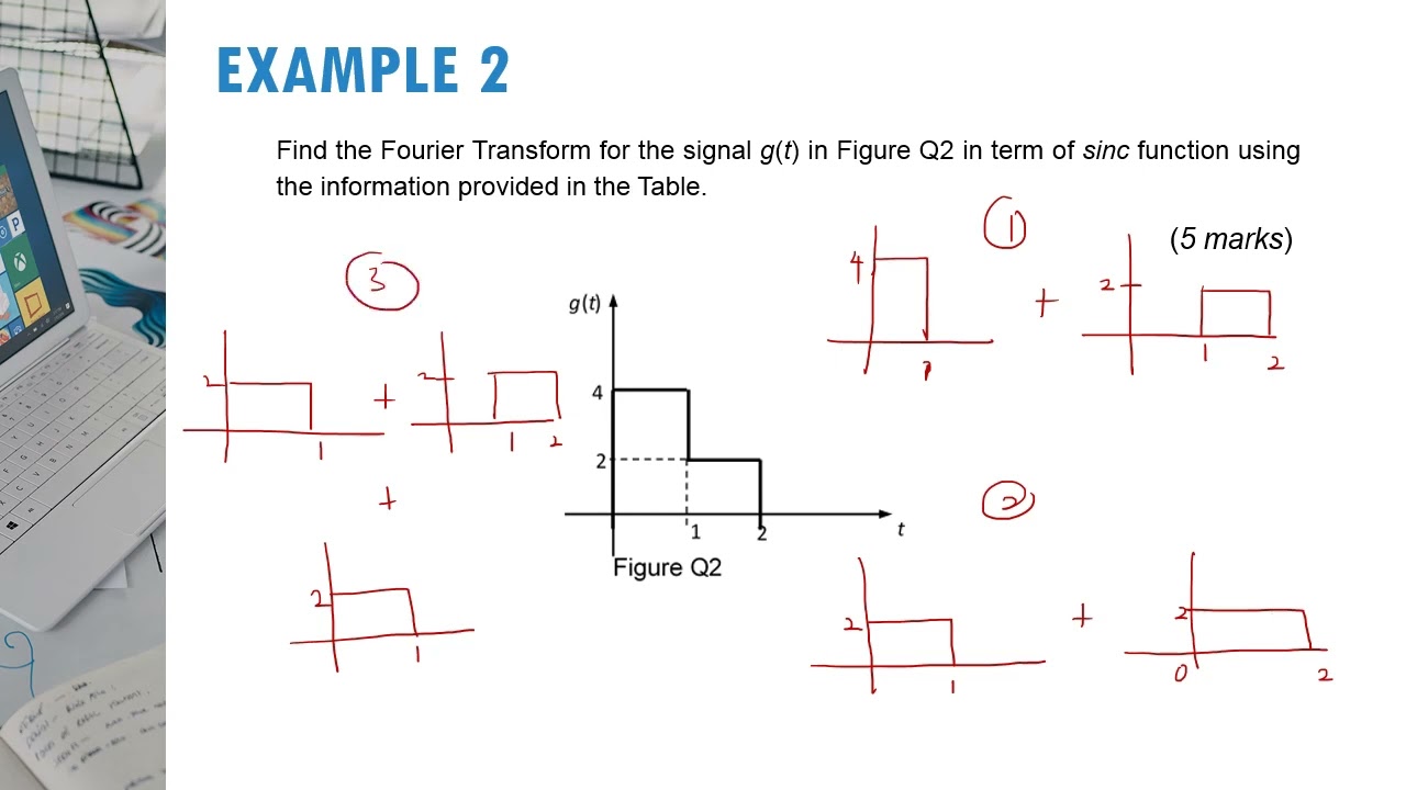 CHAPTER 3 - EXAMPLE FOURIER TRANSFORM WRAP UP - YouTube