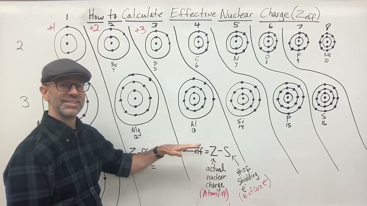 How to Calculate Effective Nuclear Charge and Patterns in the Periodic ...