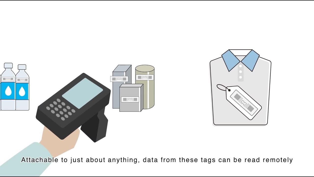 SATO Powered on Site - RFID - YouTube