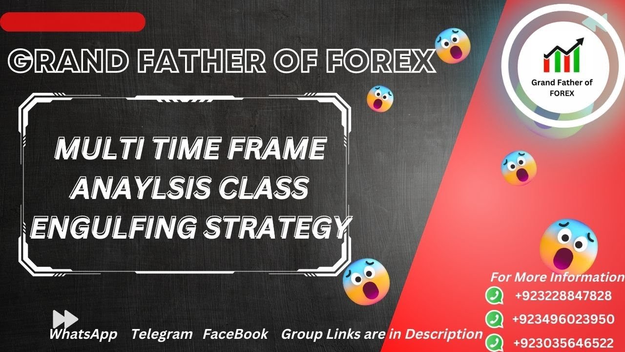 Multi Time Frame Analysis Class with Batch 13 : Grand Father of Forex ...