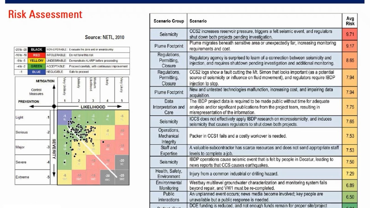 CCUS: CO2 Storage Risk Assessment - YouTube
