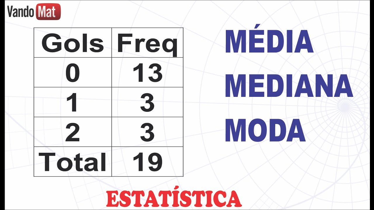 Quais Valores Sao Respectivamente A Moda Media E Mediana - RETOEDU