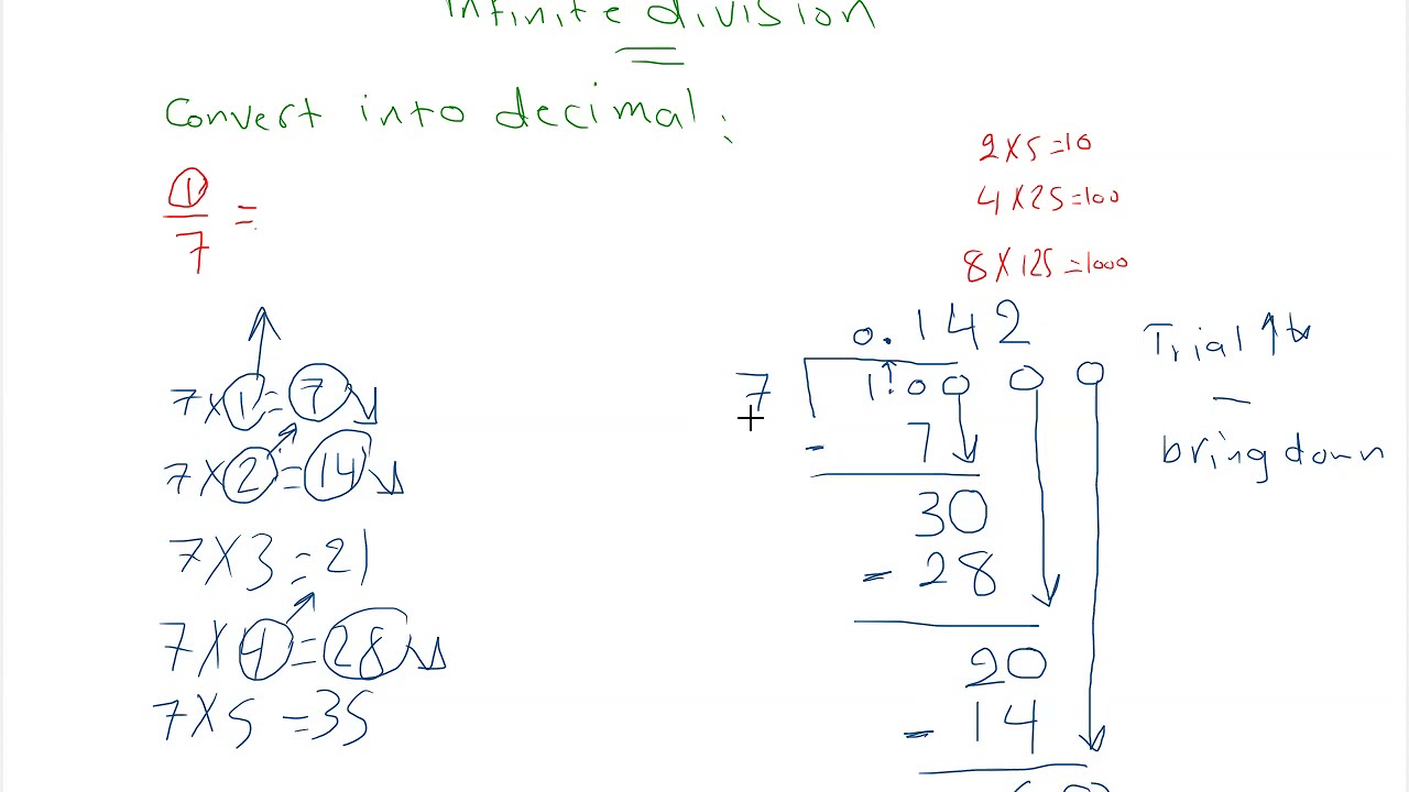 5A infinite division - YouTube