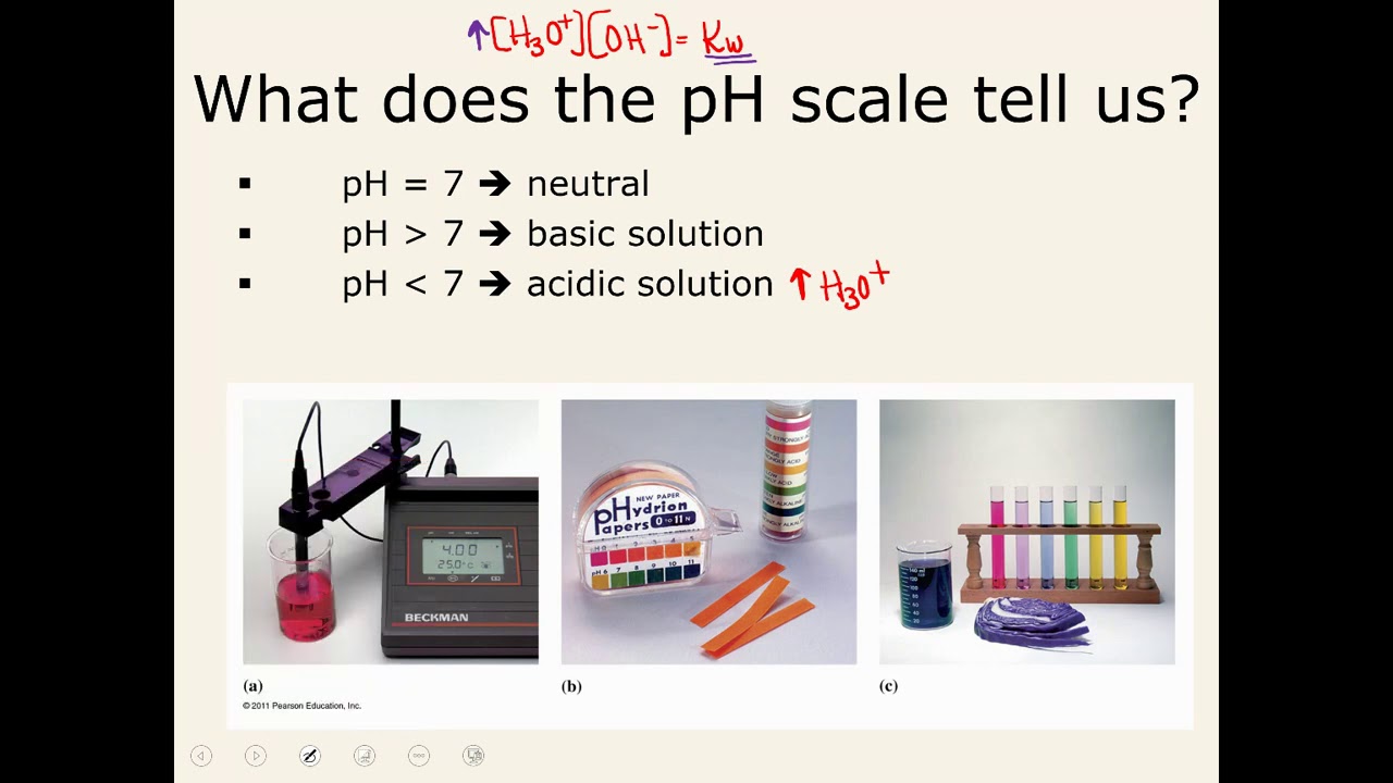 2.3 (pH) - YouTube