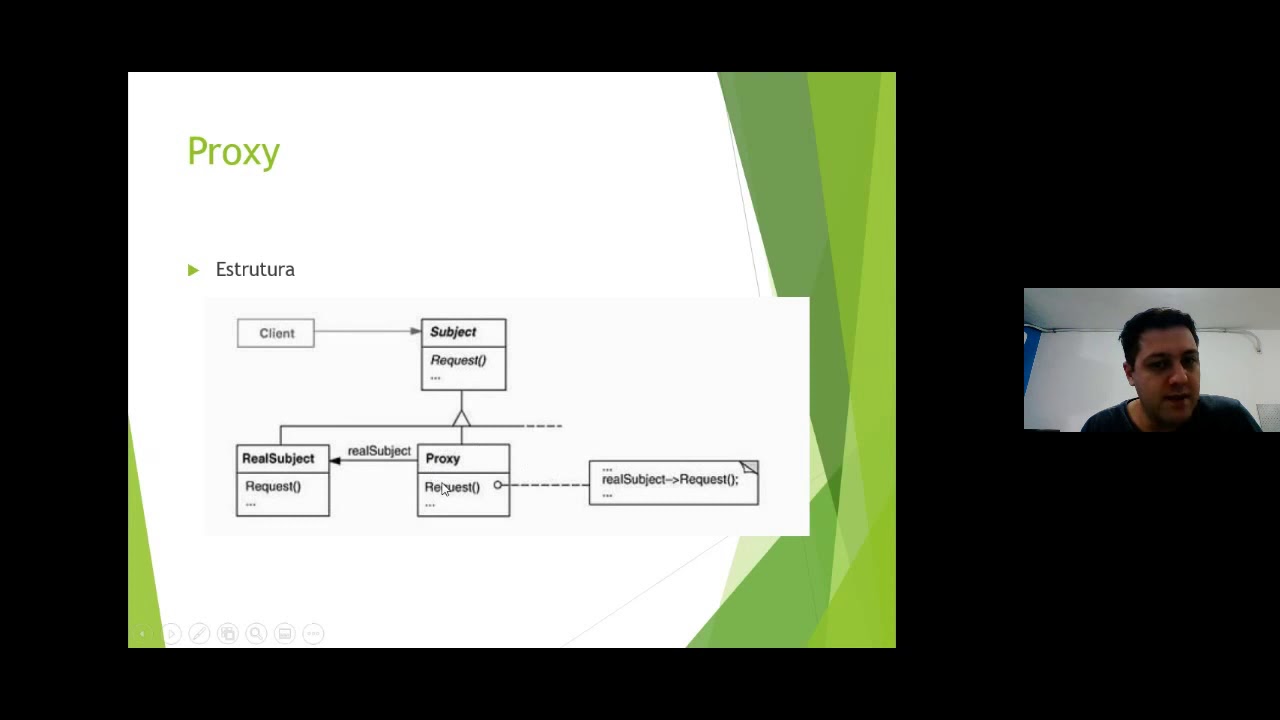 Padrão de Projeto Proxy - YouTube