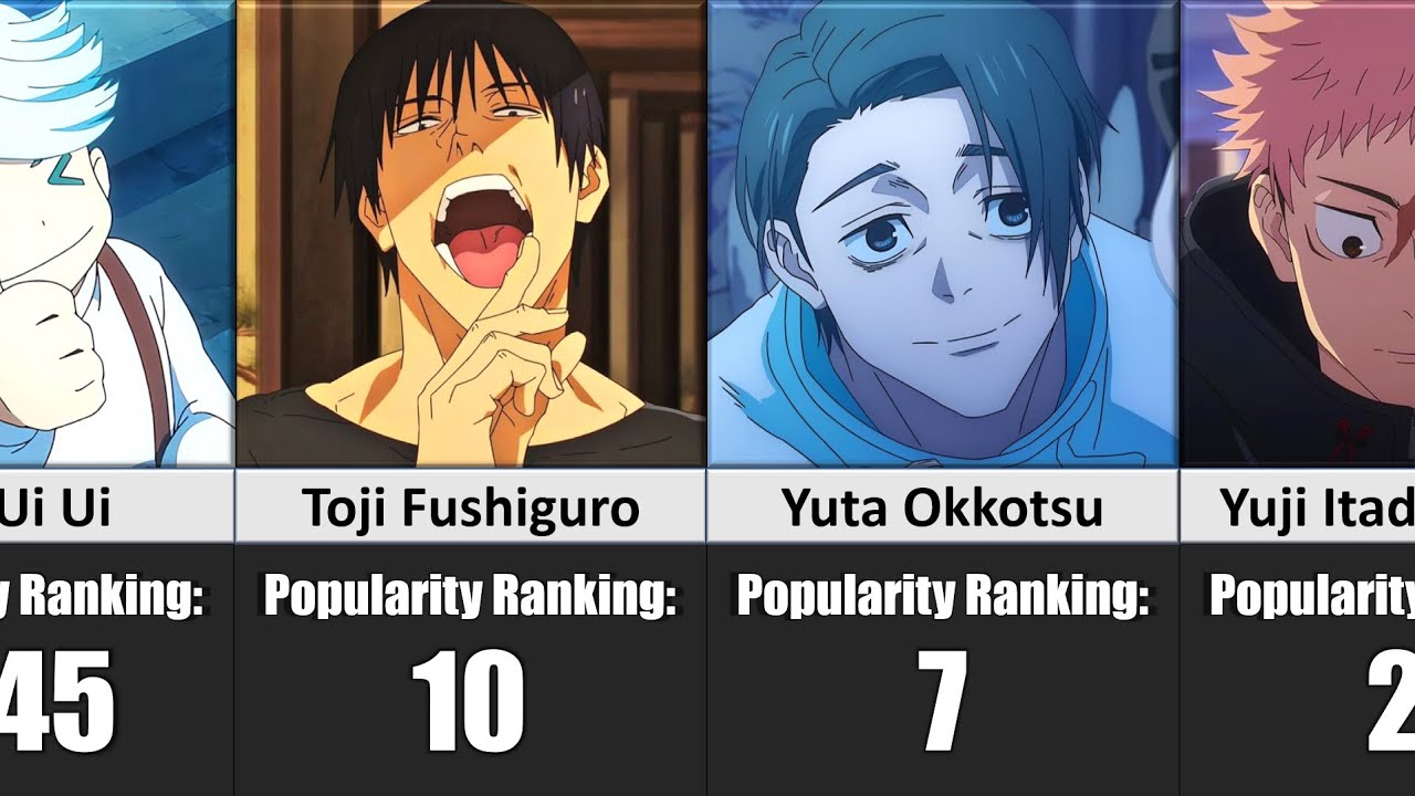 Jujutsu Kaisen 4th Popularity Poll Results - YouTube
