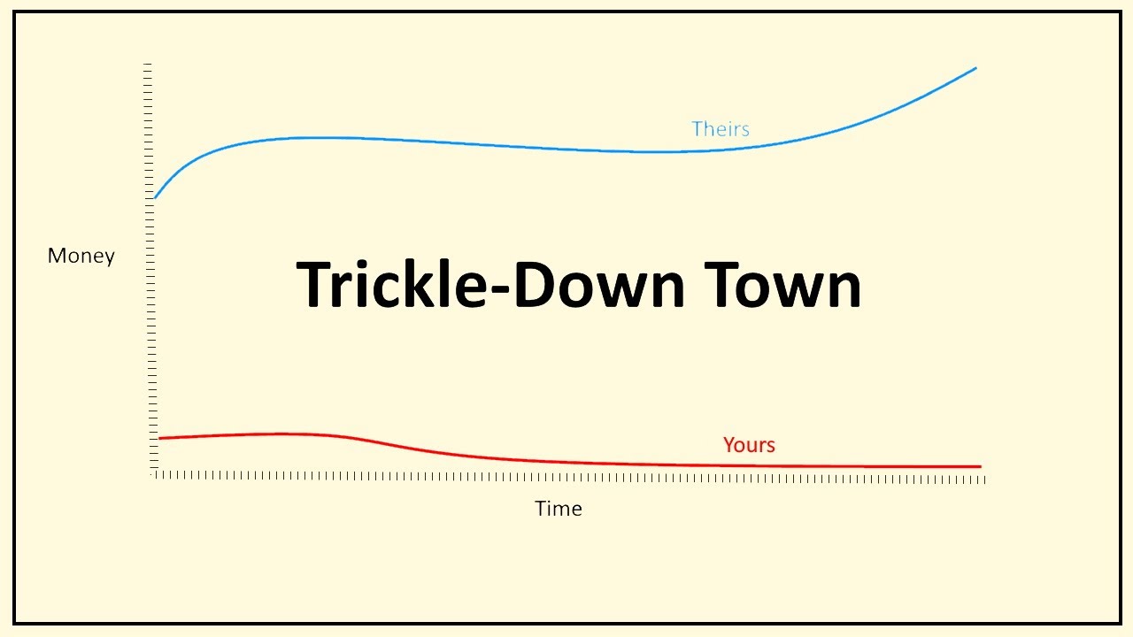 Trickle-Down Town - YouTube