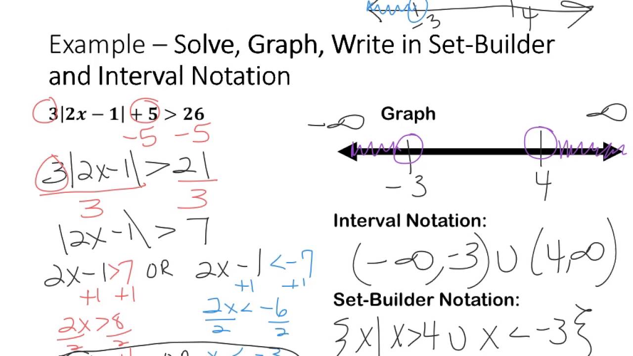 Absolute Value Greater Than Youtube