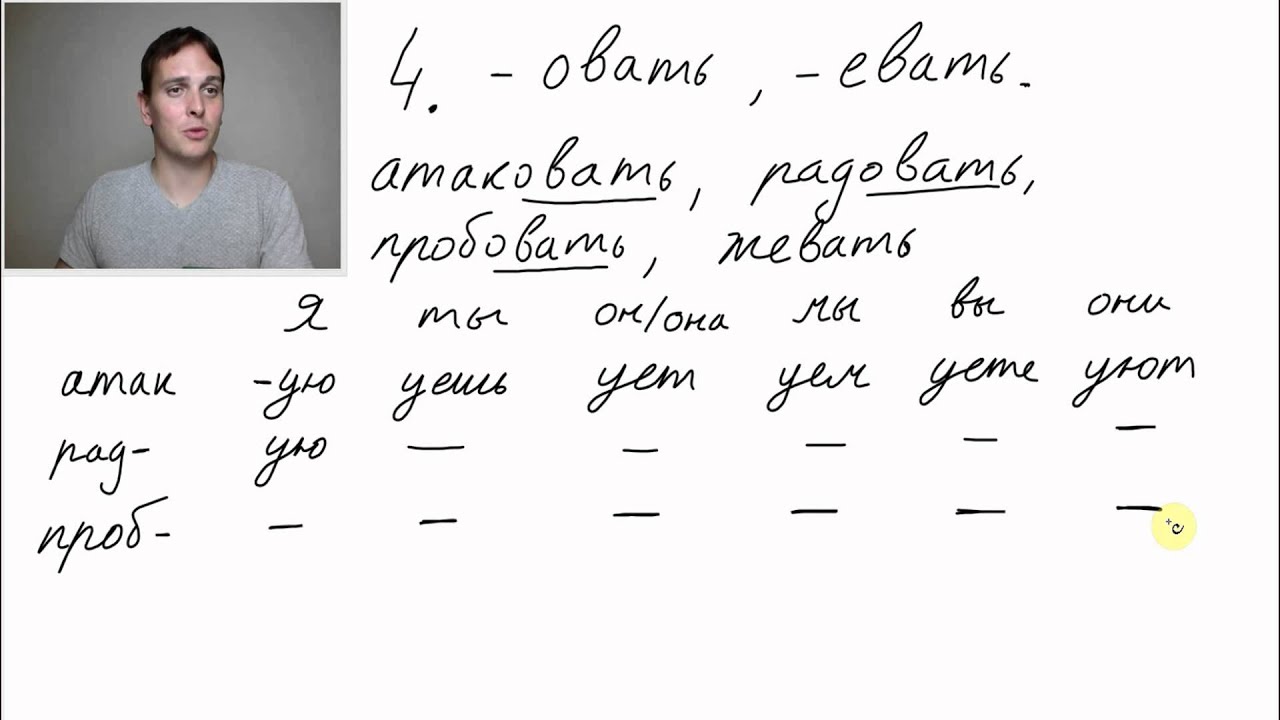 A1.22 Russian Verb Conjugation Verbs With Type 4 Endings (-овать ...