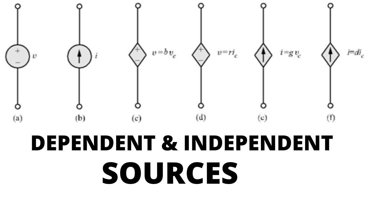 Dependent Sources & Independent Sources - Voltage & Current Source both ...