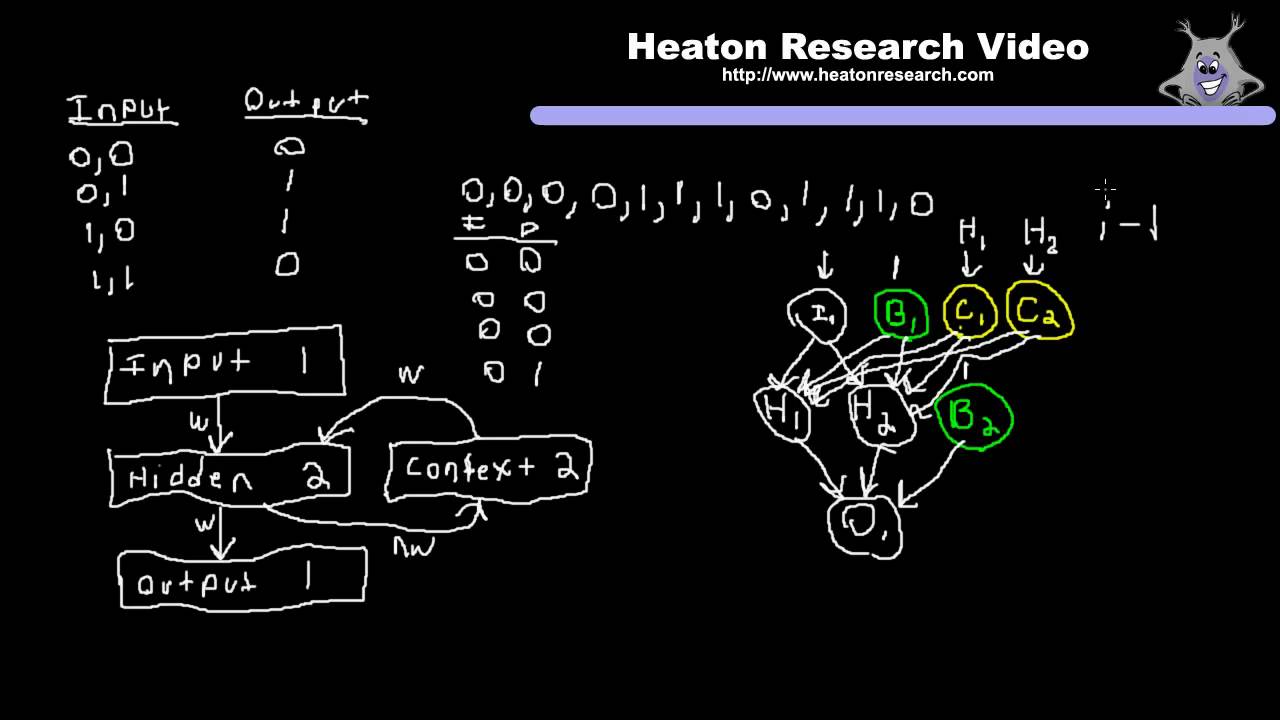 Neural Network Calculation Part 4 Elman Neural Network SRN neural-network-calculation-part-4-elman-neural-network-srn