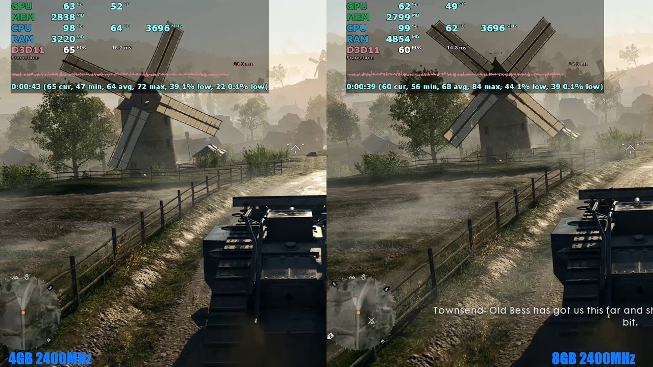 4GB vs 8GB RAM | Intel Pentium G5400 - YouTube