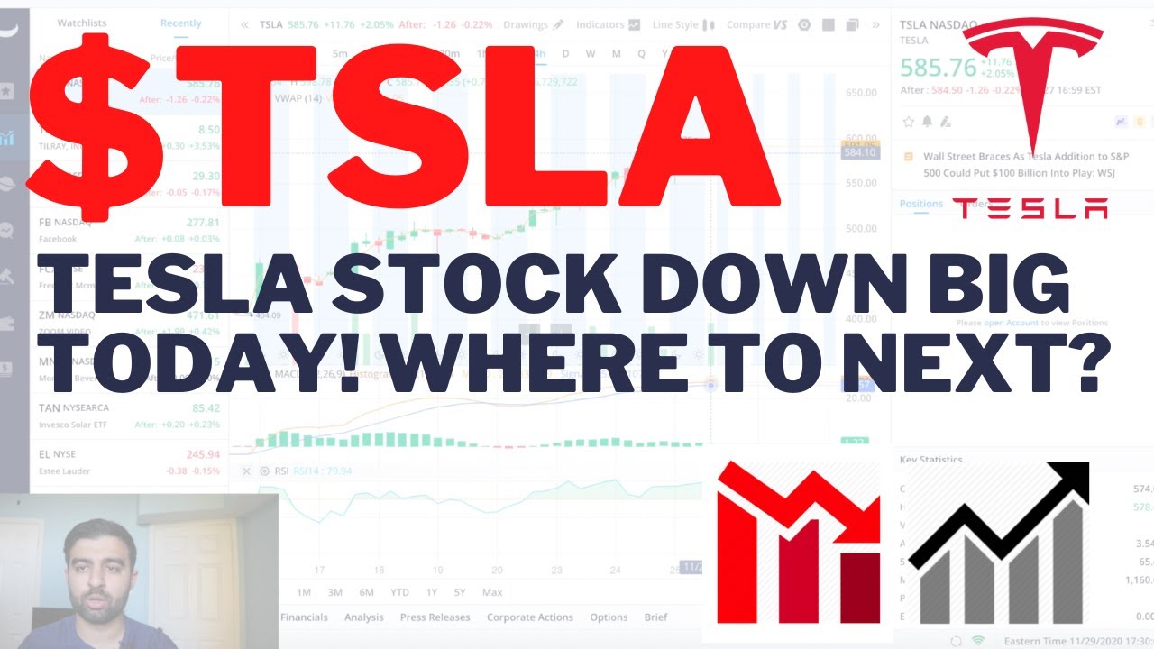 $TSLA TESLA STOCK DOWN BIG TODAY, WHERE TO NEXT?? Tesla Stock Analysis ...