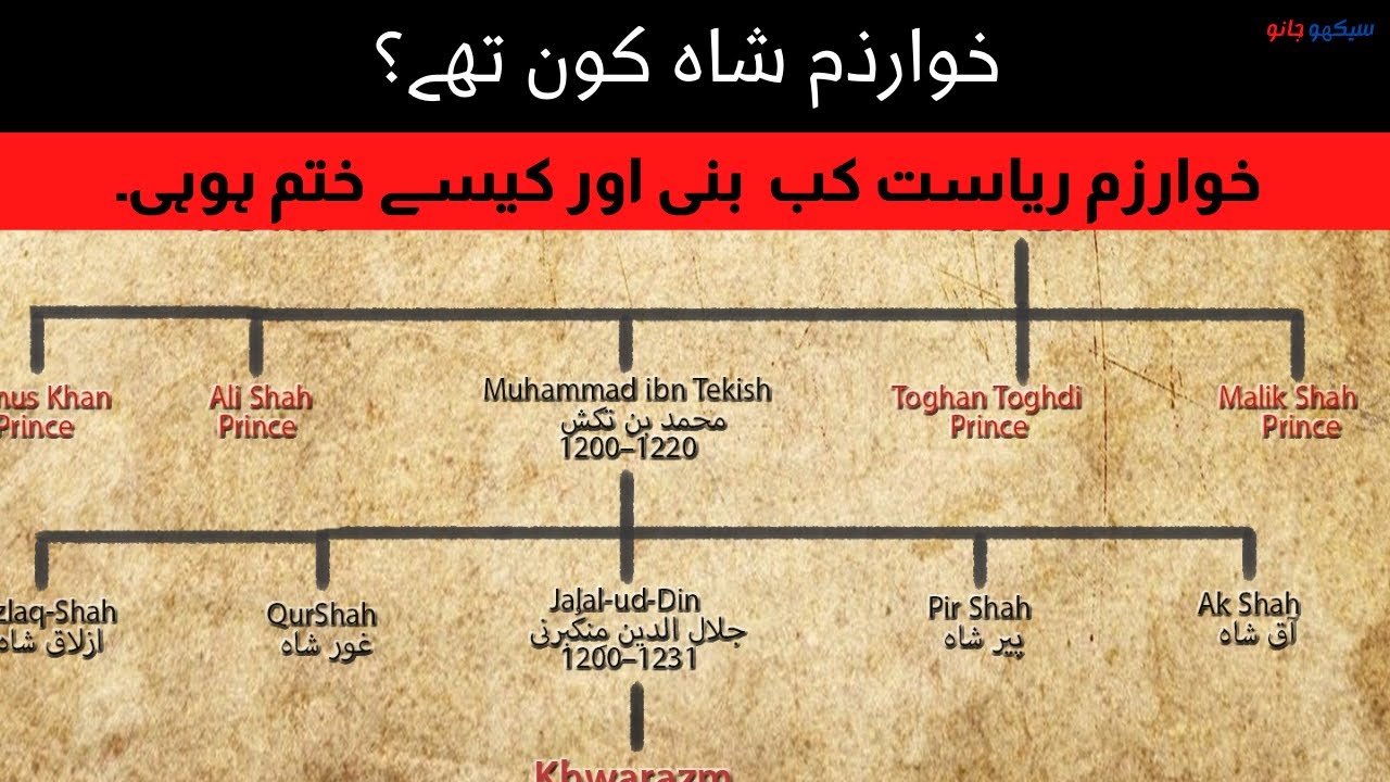 Mongol Family Tree Mongol History In Urdu Mongol Facts, 59% OFF