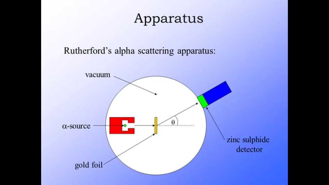 Rutherford Scattering - YouTube