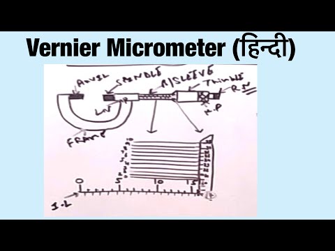 Understanding Polarimetry Vernier