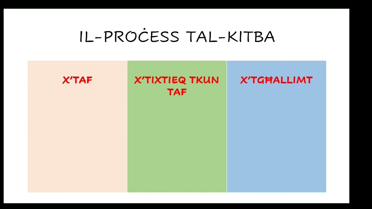 Il-Process tal-Kitba - Taħdita mis-Sa Janet Cristina. - YouTube