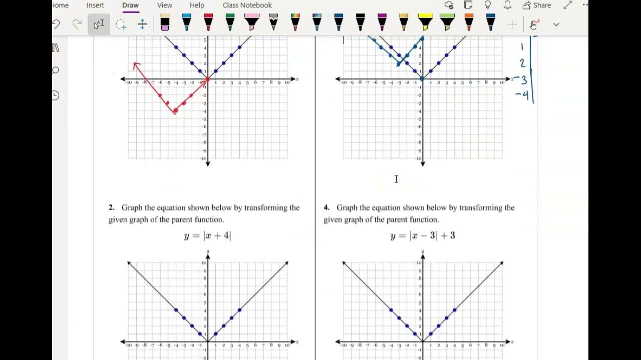 Absolute Value Functions Transformations Domain & Range - YouTube