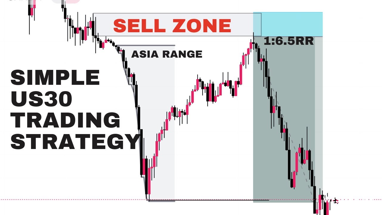 Simple US30 & Nasdaq NewYork Session Trading (Strategy) - YouTube