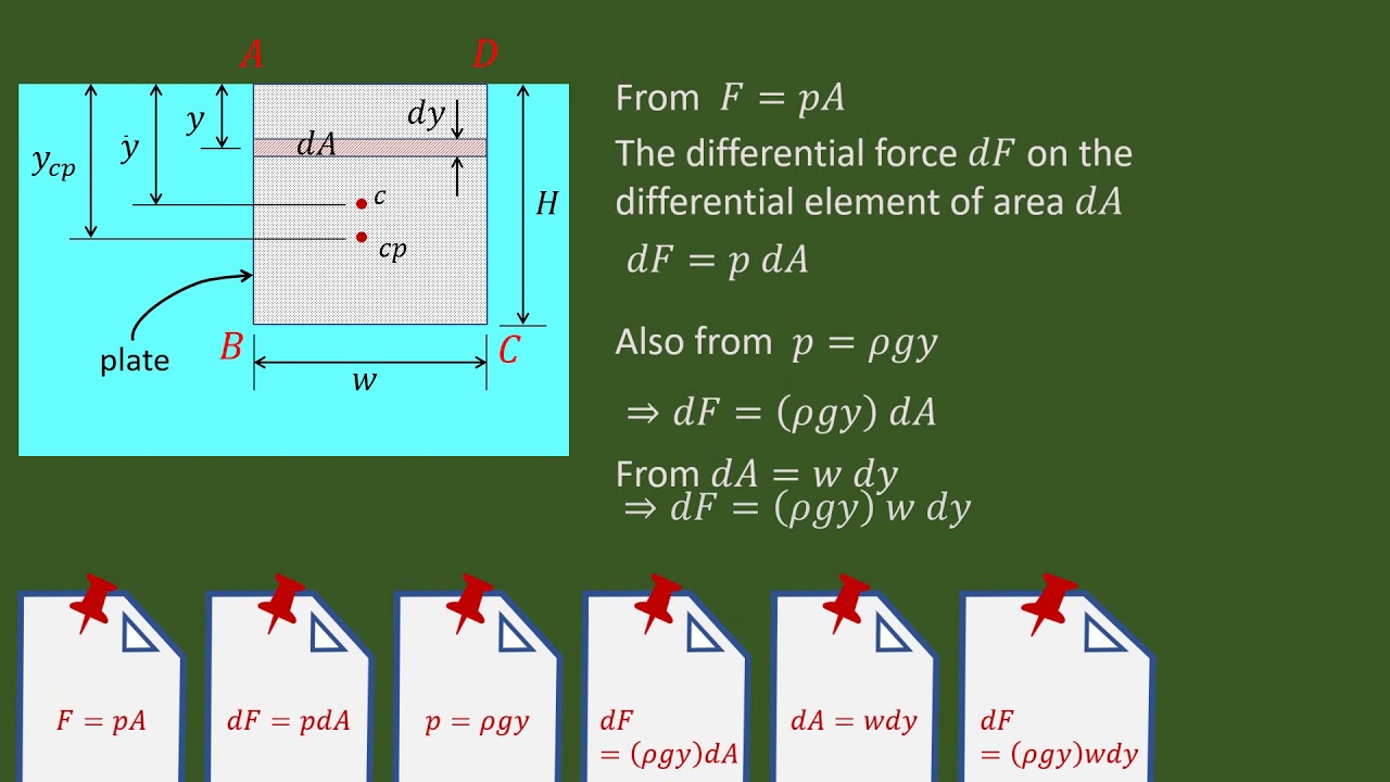 Hydrostatic force on vertical rectangular plate (Method 2 - centroid x ...