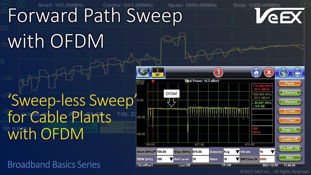 Forward Path Sweep with OFDM Channels - YouTube