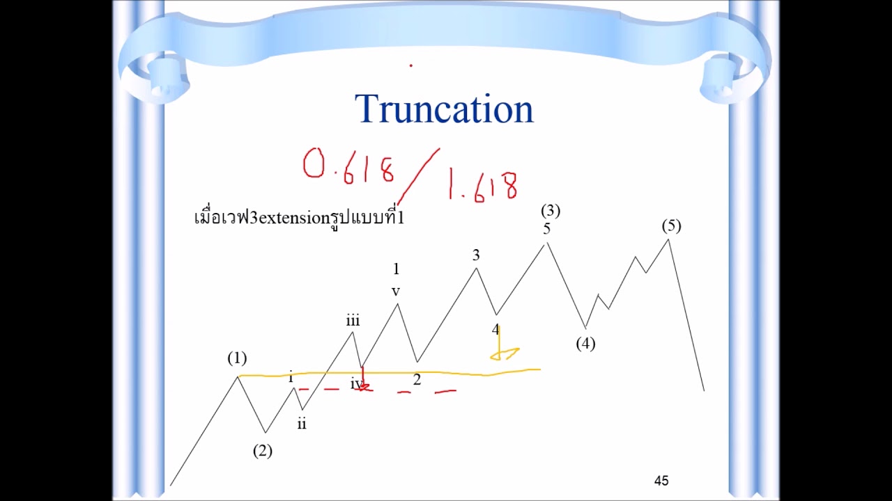 เวฟและเป้าหมายตอนที่5 truncation 5 wave failure - YouTube
