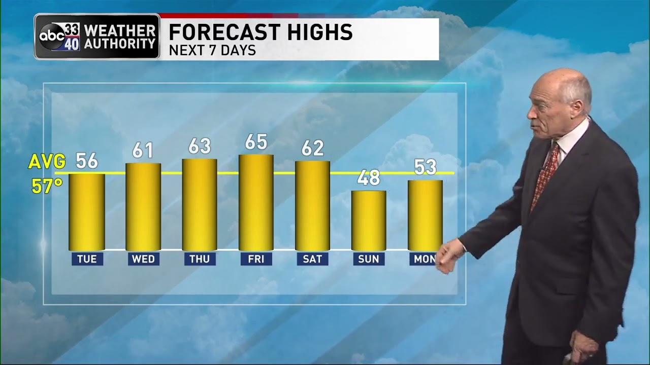 ABC 33/40 News Evening Weather Update - Monday, February 7, 2022 - YouTube