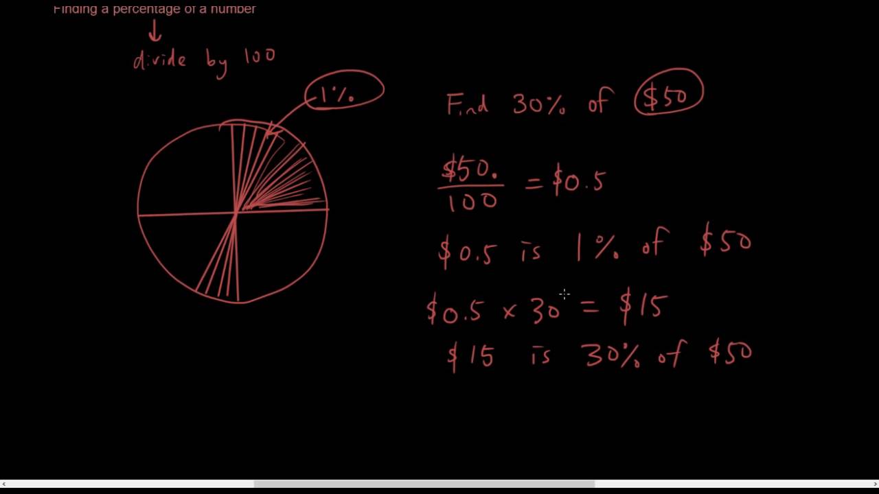 Primary school maths lesson 9 - Calculate a percentage of a number ...