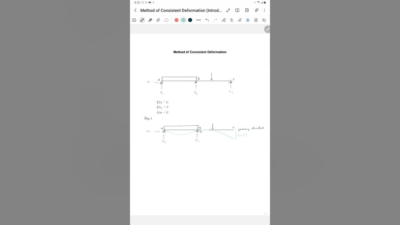 Method of Consistent Deformation: Introduction - YouTube