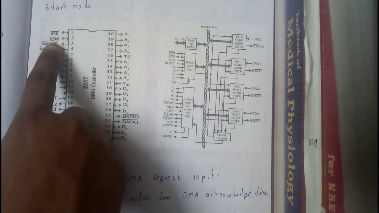 10 Programmable DMA controller 8257 - YouTube