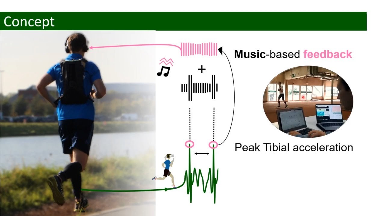 Motor retraining by real-time sonic feedback: understanding strategies ...
