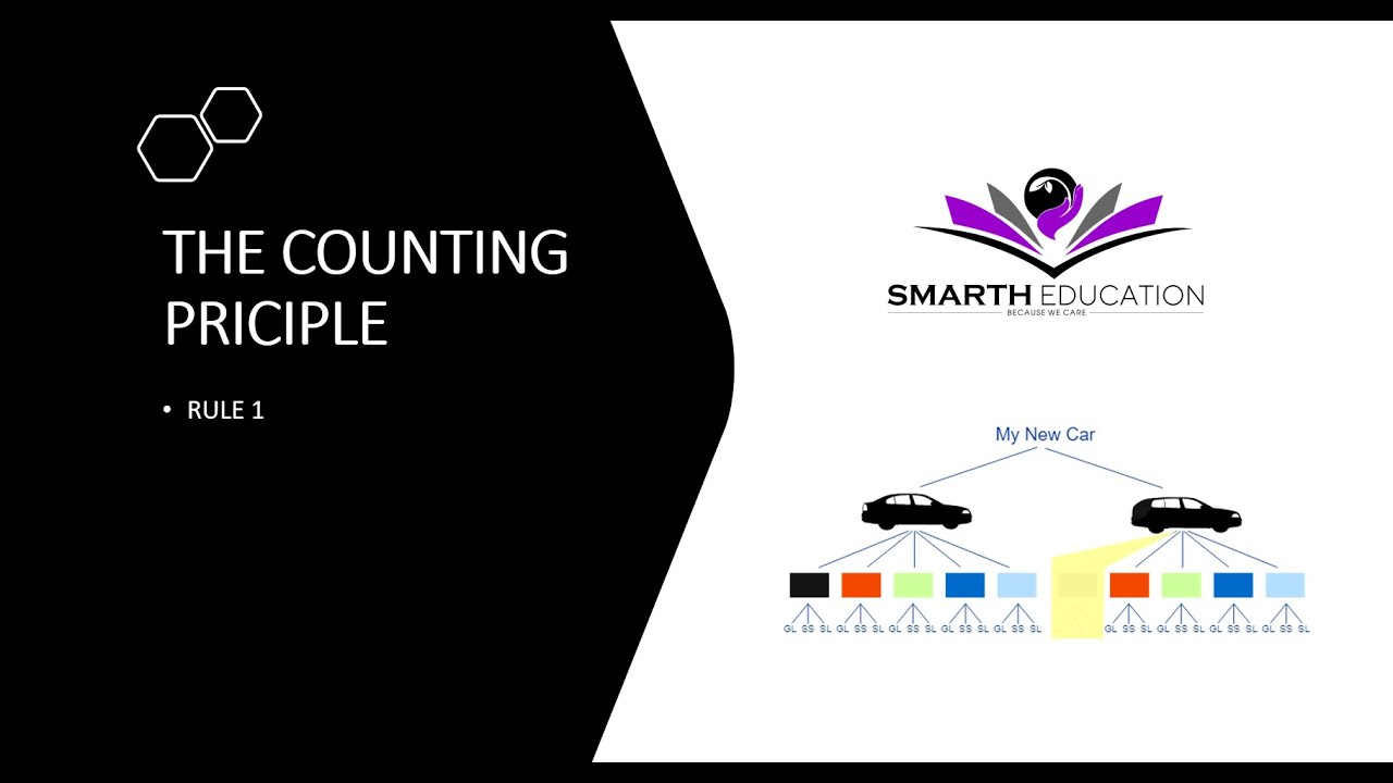 THE COUNTING PRINCIPLE RULE 1 01 - YouTube