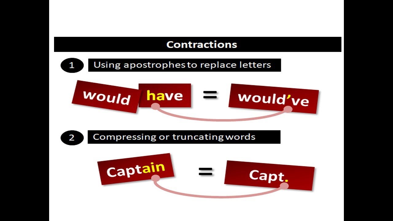 Study of Contraction and Pronunciation Tips by Sanjay Priya Das - YouTube