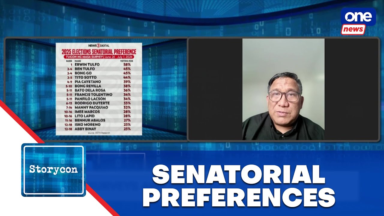 Storycon | Erwin Tulfo leads OCTA's 2025 senatorial survey - YouTube