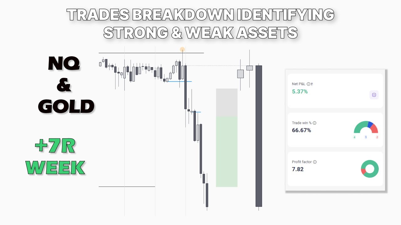 NQ and GOLD Trades Breakdown | How to Choose the Right Asset to Trade ...