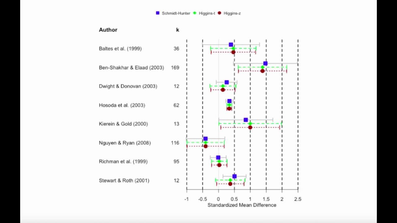 ForestPlotVideo - YouTube