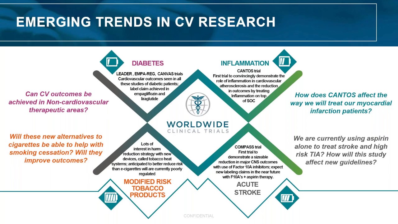 Eavesdropping on the Experts Five Emerging Trends in Cardiovascular ...