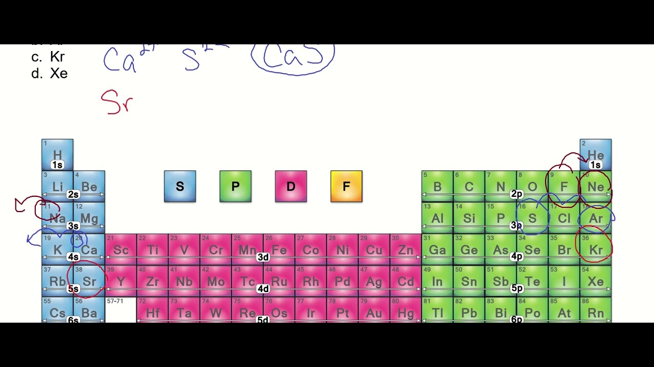 #54 - Examples of ionic compounds where the anions and cations are ...