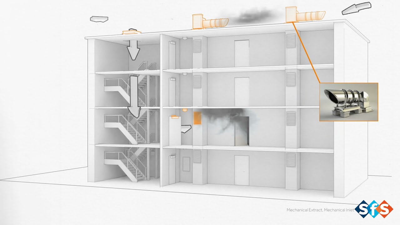 Mechanical Extract, Mechanical Inlet - Smoke Extraction - YouTube