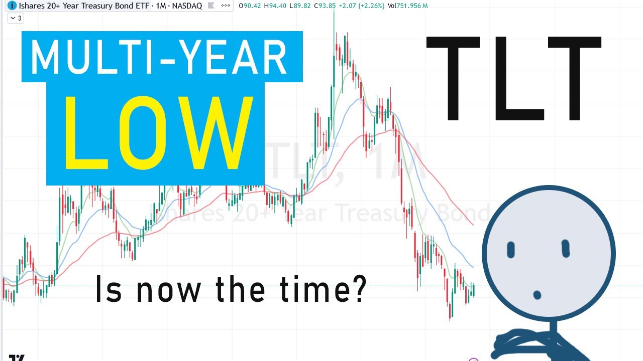 Is this a good time to buy TLT, the long term bond index ETF? - YouTube