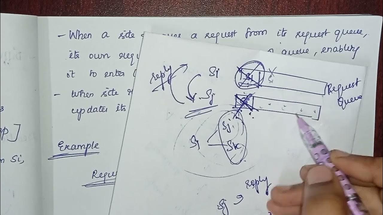 Lamport Algorithm Unit 3 Distributed Systems Anna University Tamil - YouTube